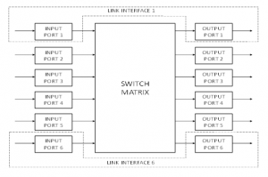 SpaceWire Routing Switch - STAR-Dundee