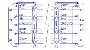 Cable Assemblies - STAR-Dundee