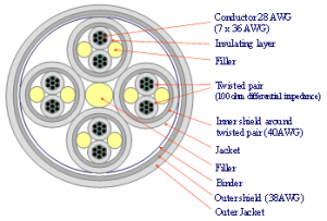 Cables - STAR-Dundee