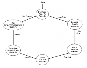 Link Initialisation - STAR-Dundee