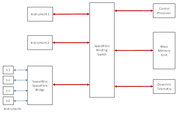 simple_system_architecture - STAR-Dundee