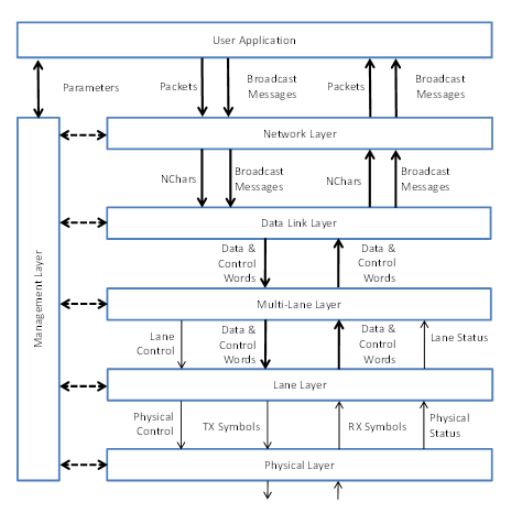 SpaceFibre Protocol Stack - STAR-Dundee